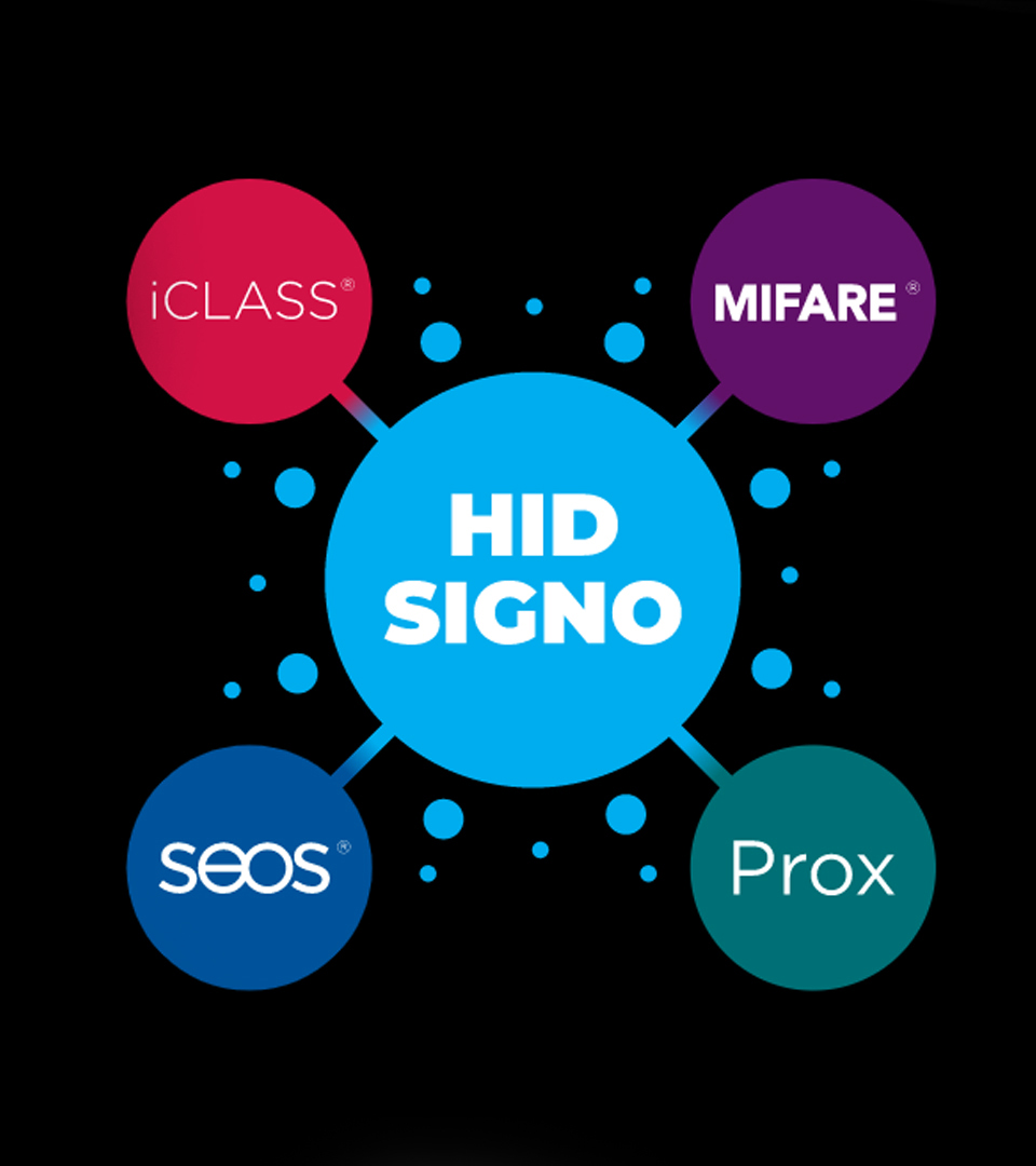 HID Signo