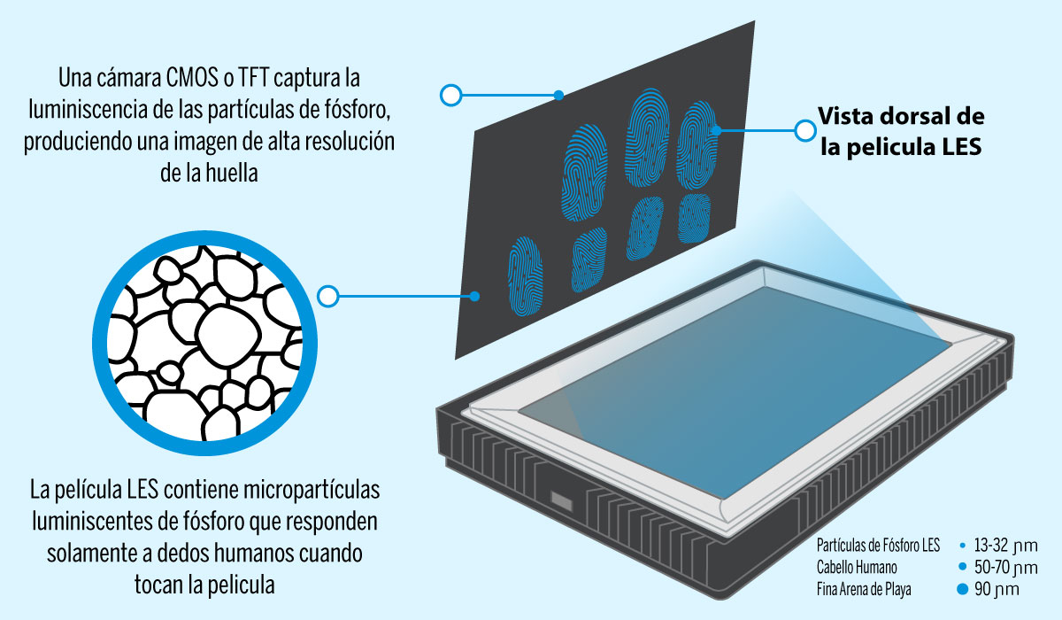 Integrated Biometrics
